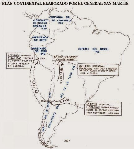 Plan continental de San Martin: Etapas del plan