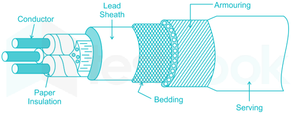 Electrical Engineering MCQ Questions and Answers | Electrical Mcq ...