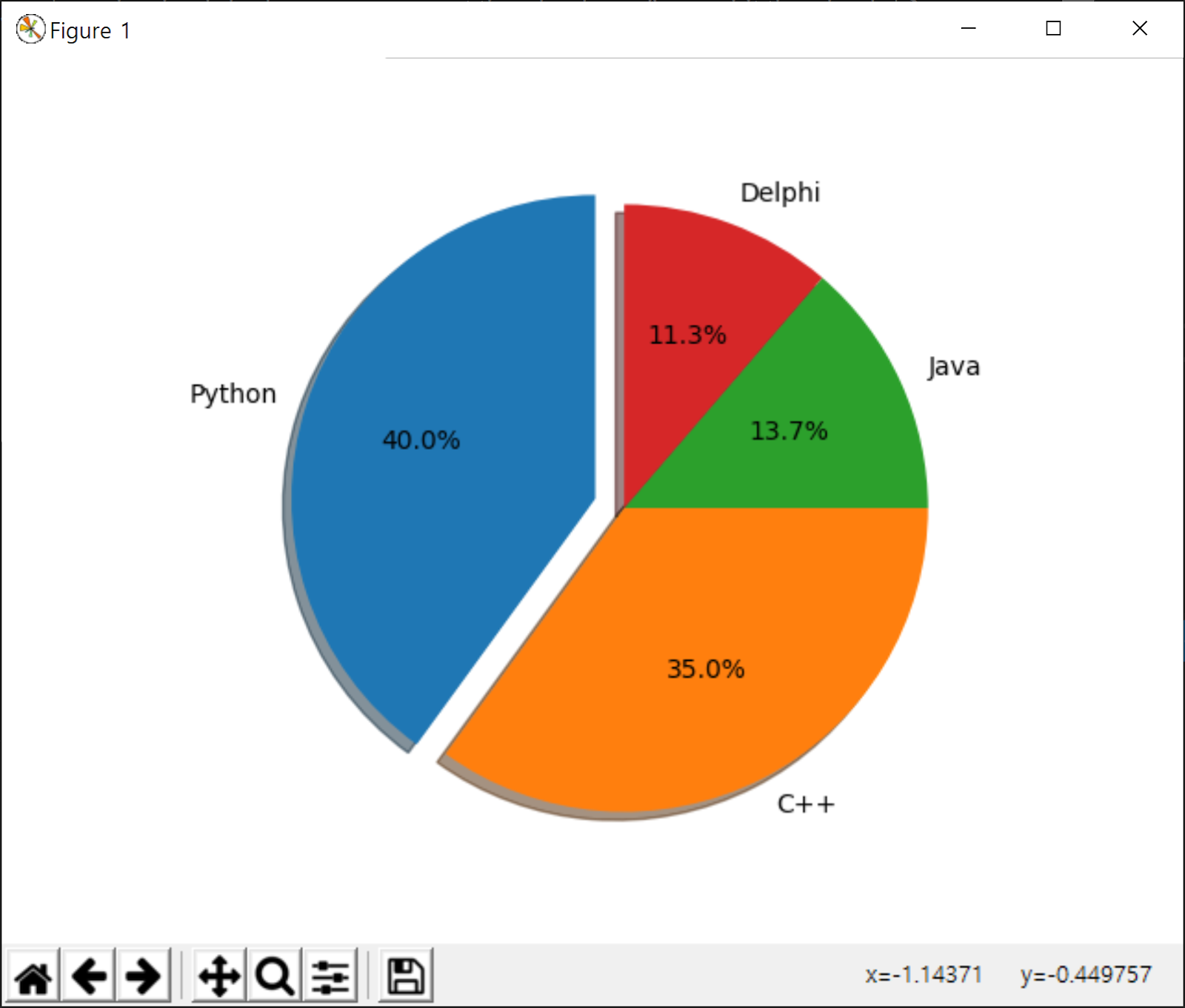 파이썬 예제 Matplotlib 실시간 챠트