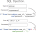 SQL Injection : How It Works - Kali Linux Hacking Tutorials