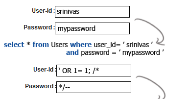 SQL Injection : How It Works - Kali Linux Hacking Tutorials