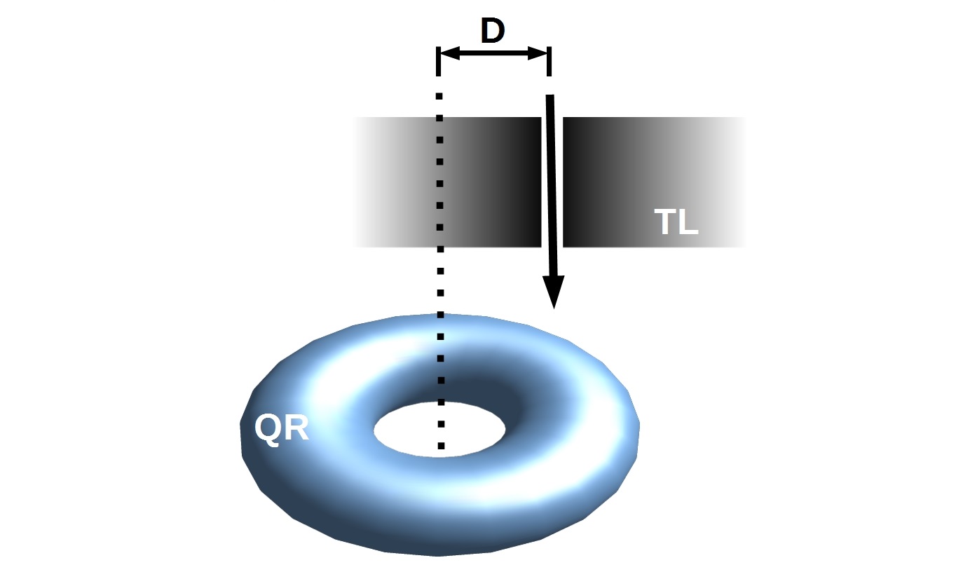 Beams and nanostructures with displaced axes | The Physics of Twisted ...