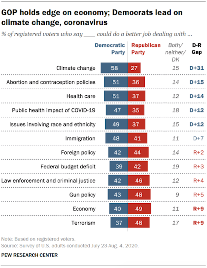 jobsanger: Pew Research Gives Us A Picture Of The 2020 Election