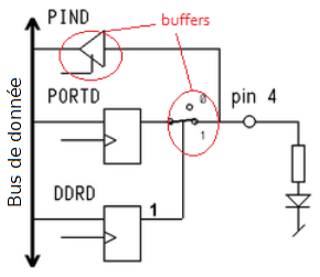 Le bit et l'électron : Programmer Arduino avec un langage bas niveau ...