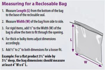 Packaging Supply Answers: Understanding Plastic Poly Bags