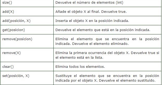 MICRO CUADRANTE: ARRAY LIST