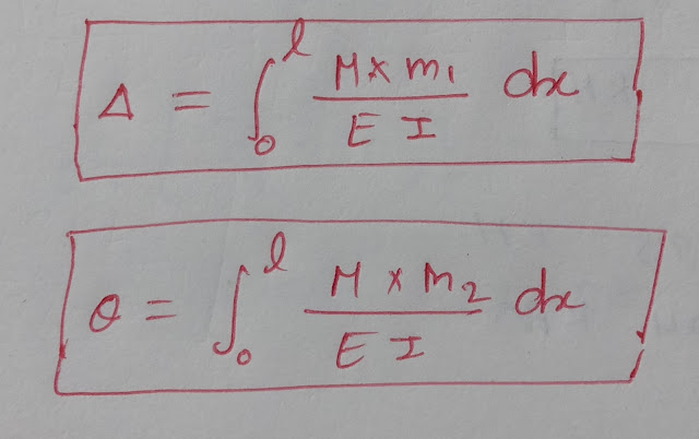 What is relative stiffness , Relative stiffness formula in moment ...