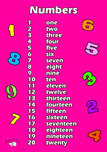 My English AEC class: Numbers