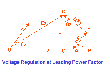 Voltage Regulation of Transformer-Definition, Formula