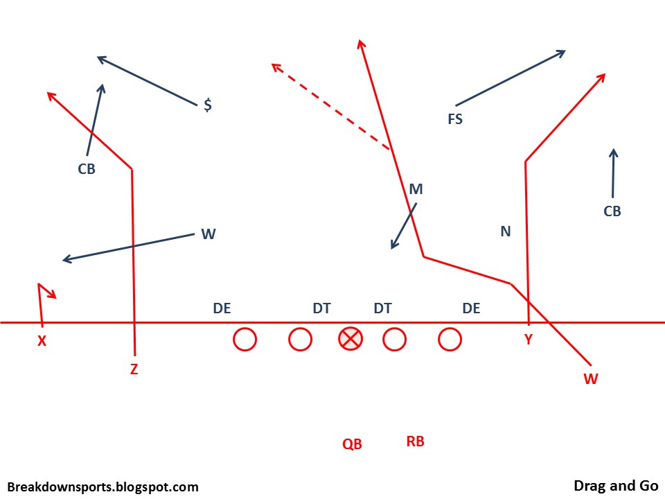 Film Review: The OSU Drag and Go Concept