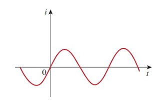 What Are Electric Current | Wira Electrical