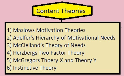 Management - Motivation