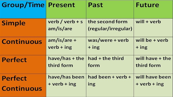 Fun English With Mr Arief fun-english-with-mr-arief
