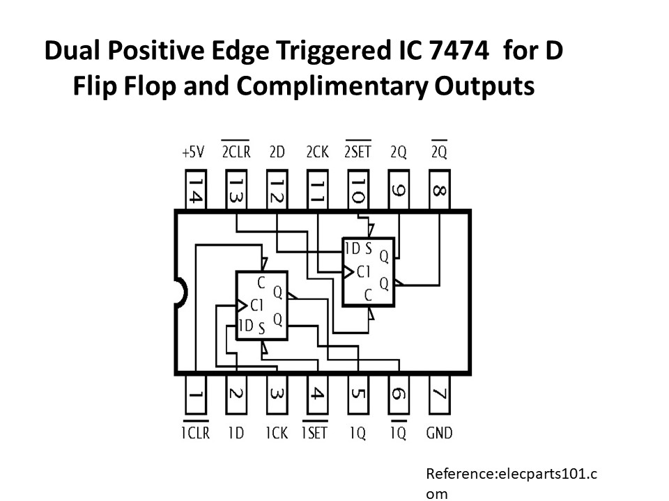 Design and Implement Sequence Generator for Odd Numbers using D-Flip Flop