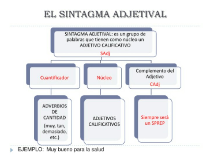 El blog de 6ºC: Grupos de palabras II: el grupo adjetival