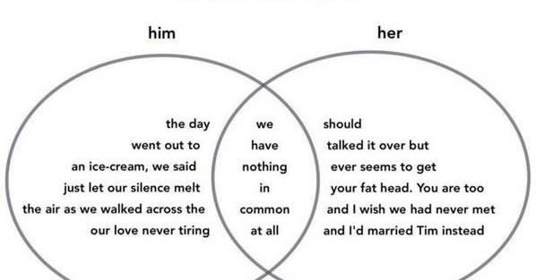 Intersections -- Poetry with Mathematics: Venn Diagram Poem