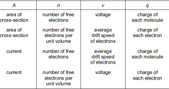 An electric current I is given in the list of formulae on page 3 as I ...