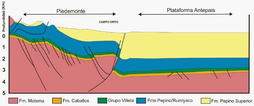Meine Weltsicht: Potencial Hidrocarburifero de Colombia (Resumen ...