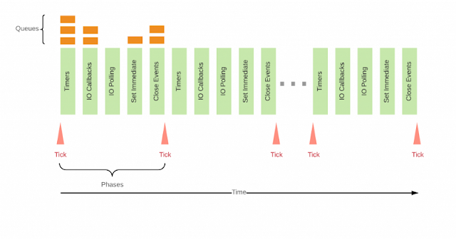 Entendiendo el Event Loop - Aprendiendo Node.JS