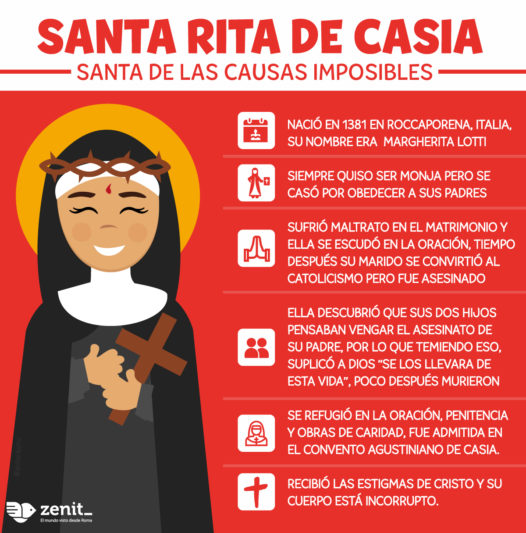 ® Santoral Católico ®: Santa Rita de Casia