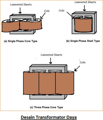 Pengertian Transformator Daya, Fungsi dan Aplikasi - Belajar Elektronika