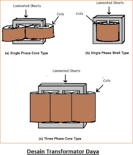 Pengertian Transformator Daya, Fungsi dan Aplikasi - Belajar Elektronika