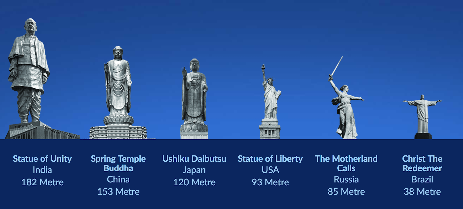 Statue of Unity: India's Glory
