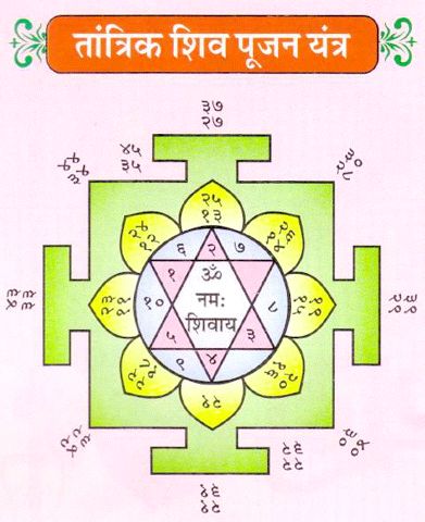 12 JYOTIRLINGA : SHIV YANTRAS