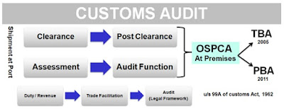 Local Konnect: Customs Post Clearance Audit