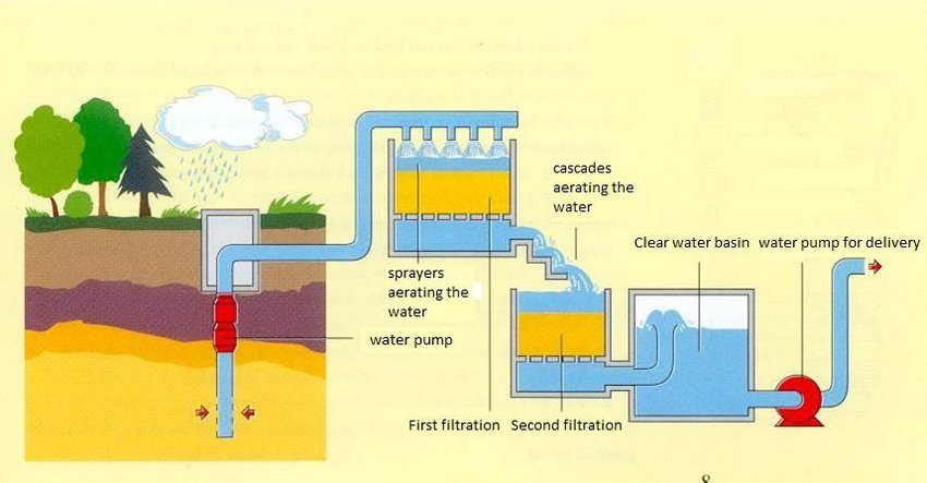 Intan Nirmala Blog's: TEKNOLOGI RAMAH LINGKUNGAN