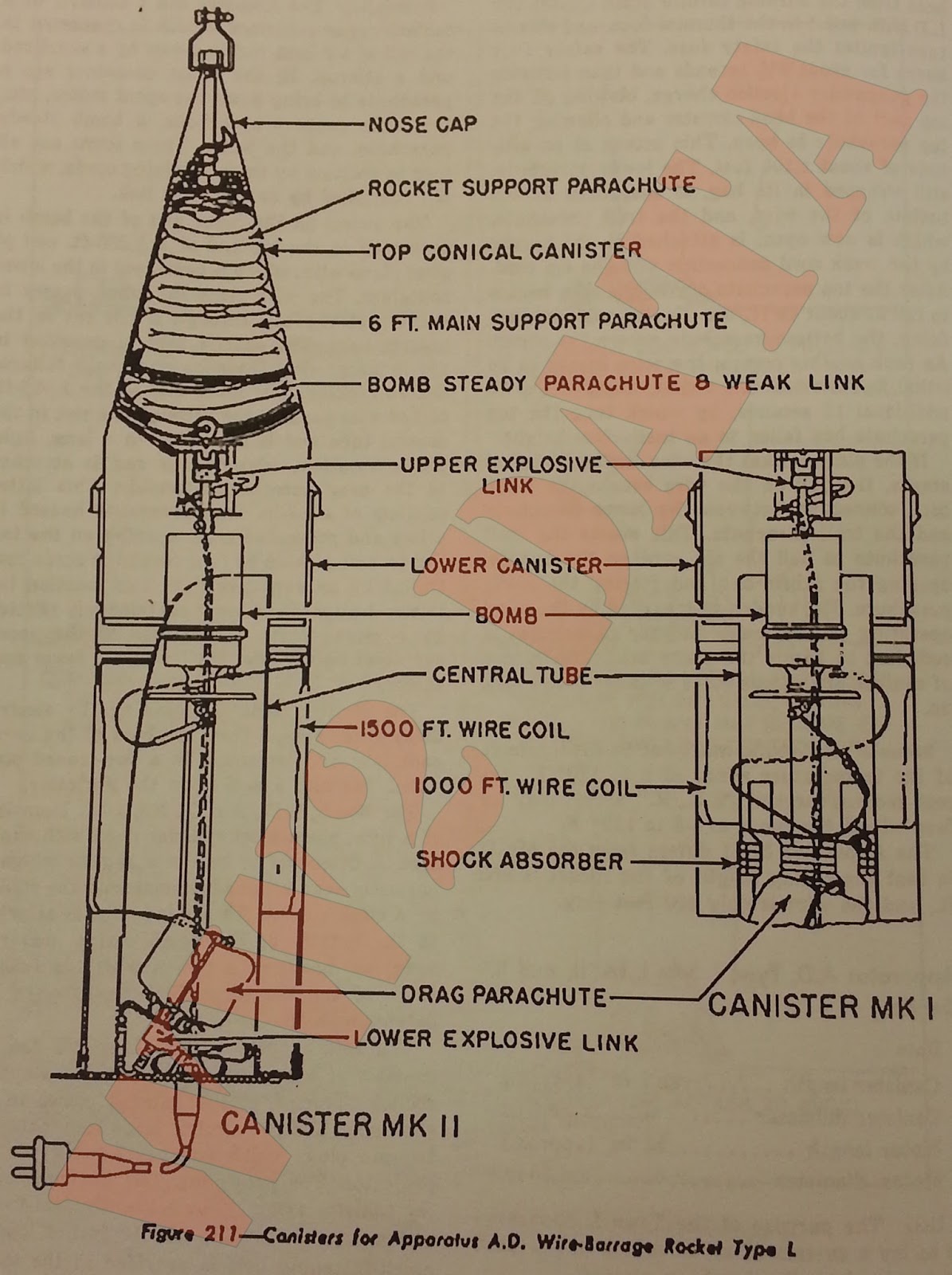WW2 Equipment Data: British Explosive Ordnance - Rocket Flares, Wire ...