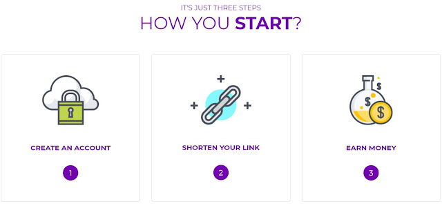 26 Highest Paying Shortener With INSTANTLY PAYMENT (Review and Exemple ...