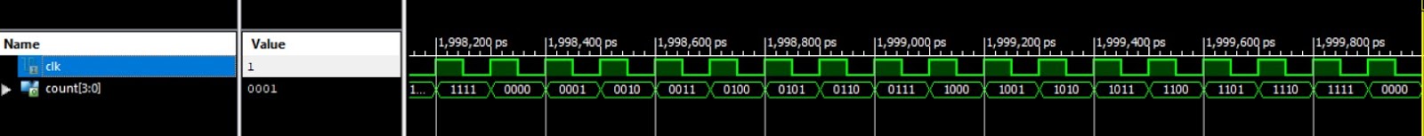 Verilog Code For Synchronous Counter Wihout Reset