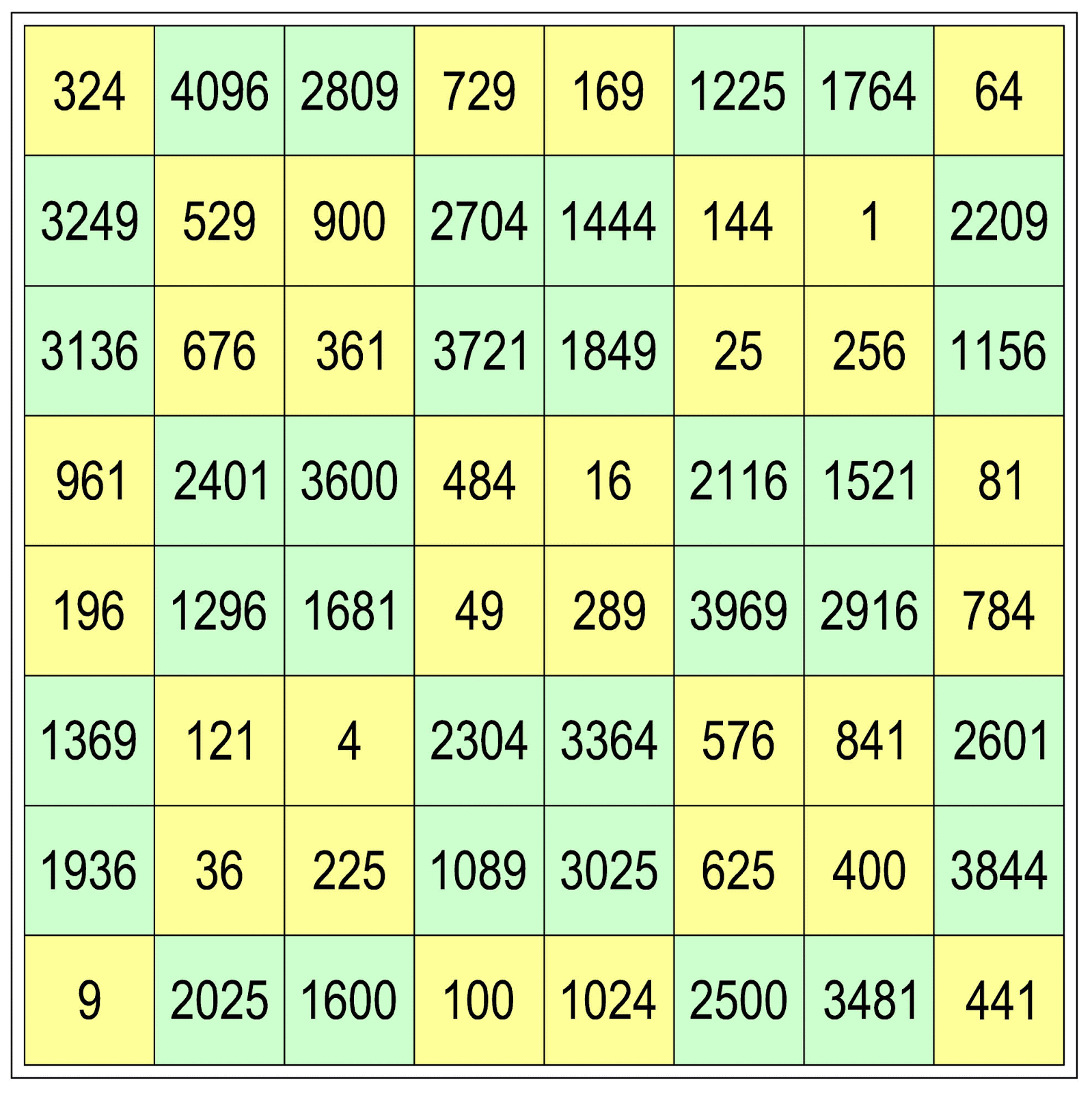 The squared version of the bimagic queen's tour has an orthogonal ...