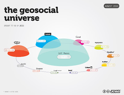 Whats your Geosocial? The Geosocial Universe and Geosocial Networking