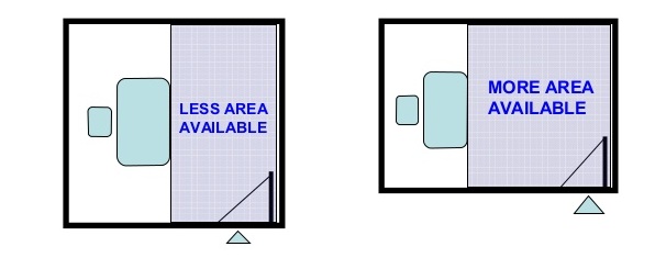 Civiltech-p: What Are The Principles of Building Planning?