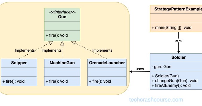 Strategy Design Pattern