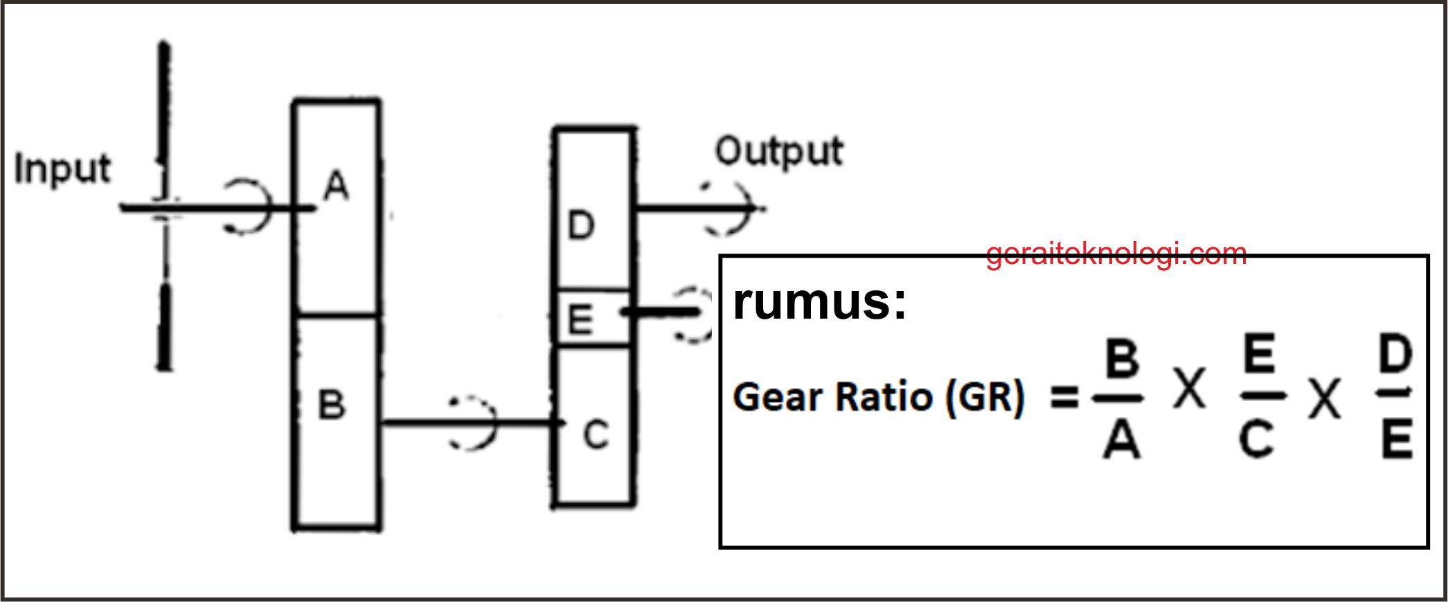 Rumus Menghitung Gear Ratio (Gigi Rasio) dan Contoh Cara Menghitung ...