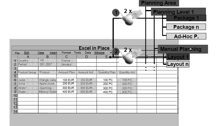 Manual Planning Basics for SAP BW - SAP ABAP