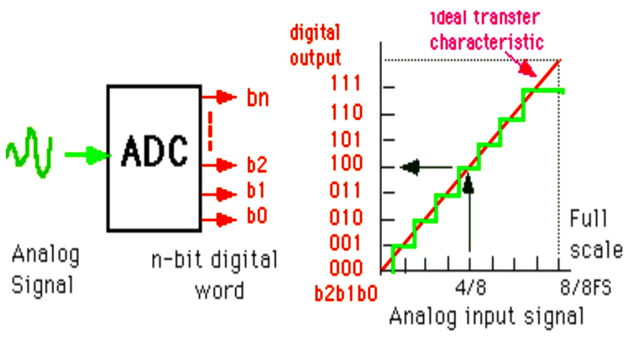 Introduction Of Signals And Systems notes, questions and answers