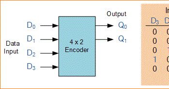 Rangkaian Prioritas Encoder - Belajar Elektronika