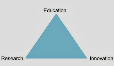 naijaGRAPHITTI: PALAVER TREE COMMENTARY – The Knowledge Triangle
