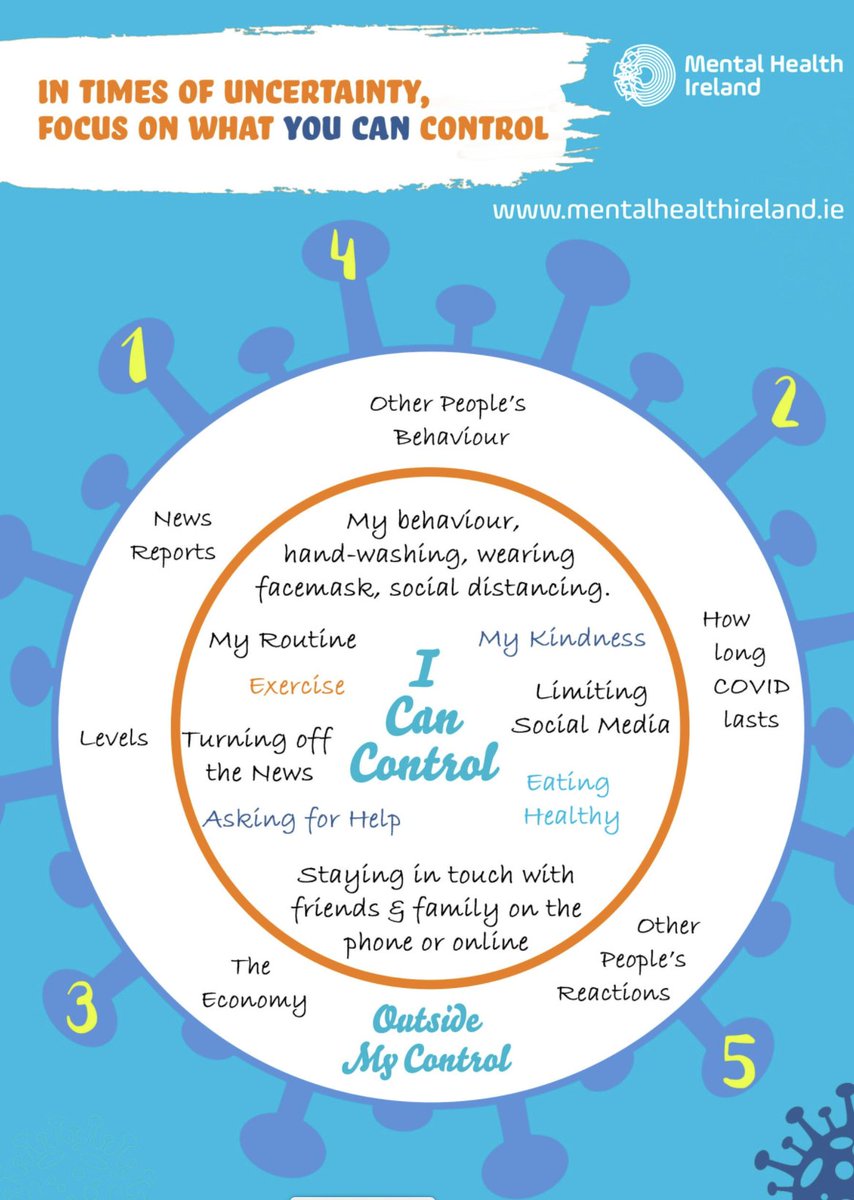 I Can Control - Sligo Community Training Centre