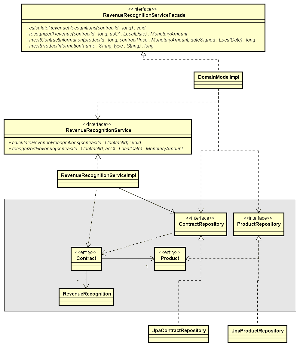 Domain Logic Patterns (Martin Fowler's Revenue Recognition Problem ...