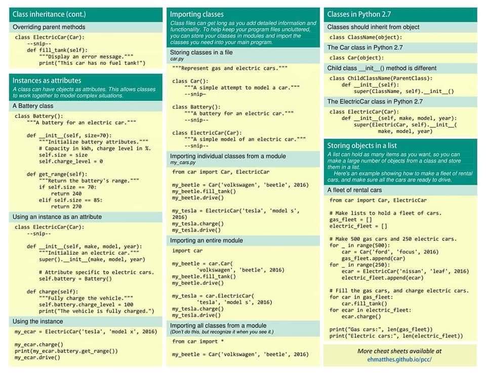 Free Download Advance Python Cheat sheet for beginners 2020 - KING OF EXCEL