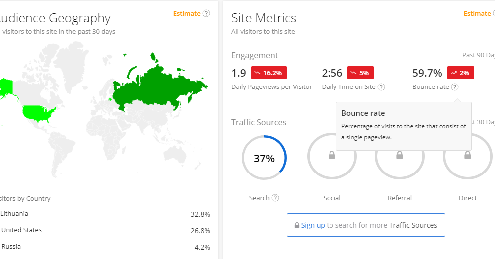 Internet stats are fun!