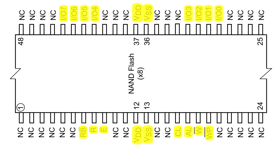 Nand Flash Pinout