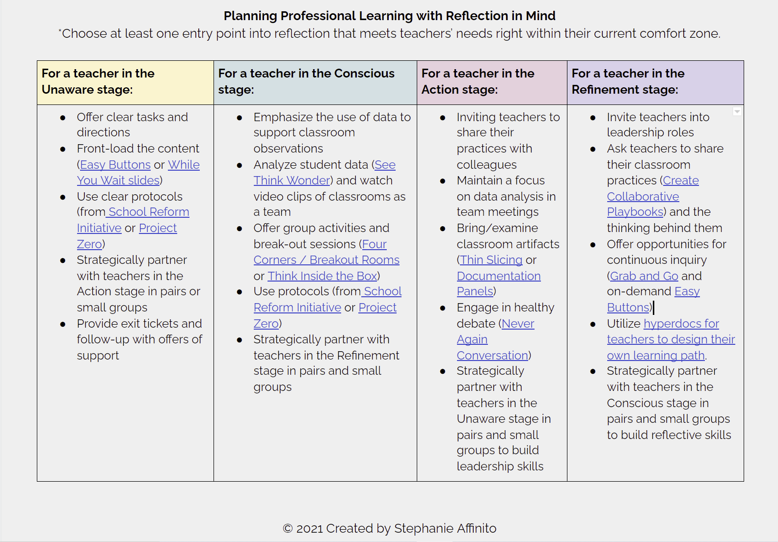 A Tool for Planning Teacher Learning with Reflection in Mind | The ...