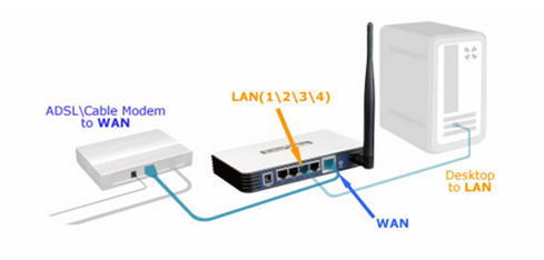 Cara Setting Modem Router TP-LINK Untuk Internet di Rumah - Mozu Note