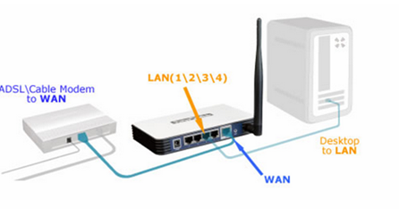Cara Setting Modem Router TP-LINK Untuk Internet di Rumah - Mozu Note